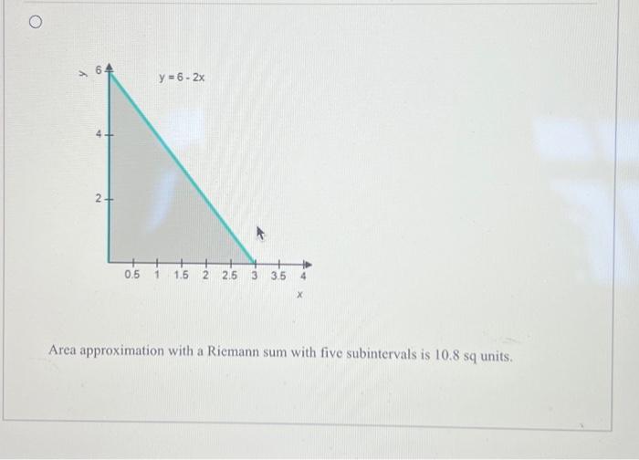 Solved Let f(x)=6−2x. Sketch the region R under the graph of | Chegg.com