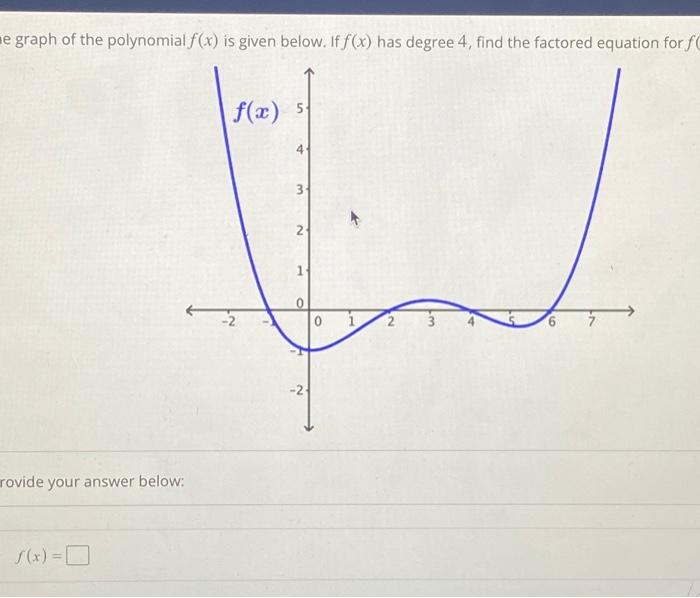 Solved ASAP PLS! the graph of the polynomial f(x) is given | Chegg.com
