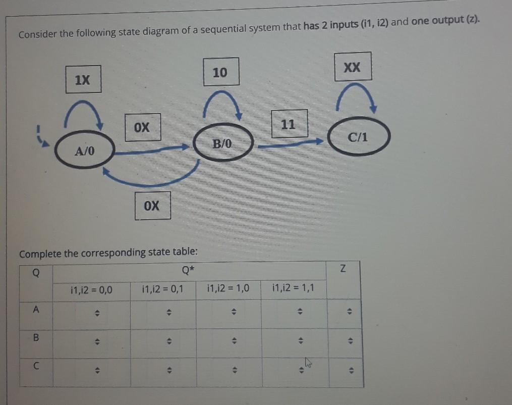 Solved Consider the following state diagram of a sequential | Chegg.com