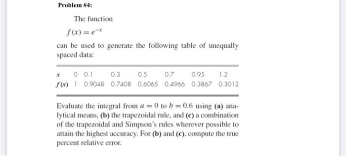 Solved The function f(x)=e−x can be used to generate the | Chegg.com