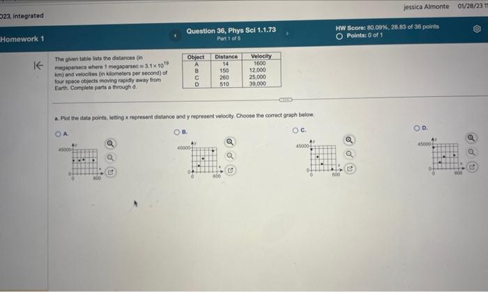 Solved The given table lists the ditances (in megaparsecs | Chegg.com