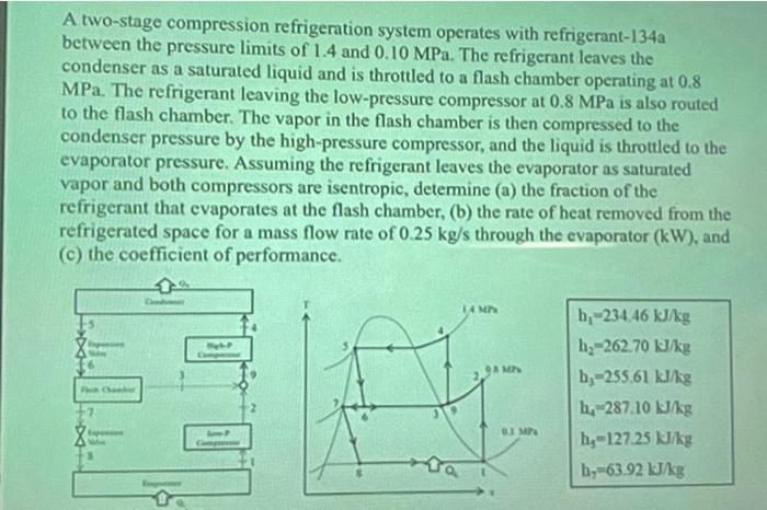 Solved A two-stage compression refrigeration system operates | Chegg.com