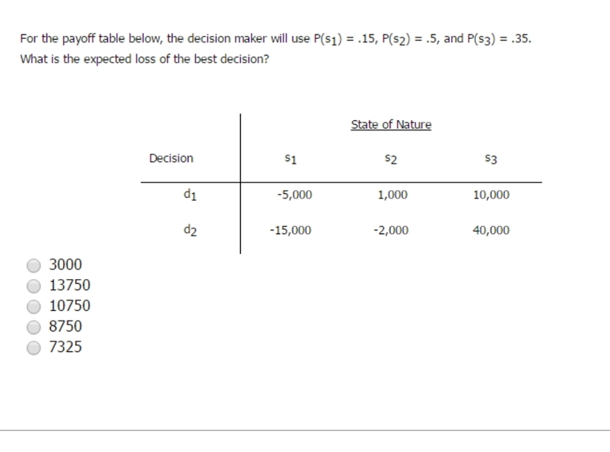 Solved For the payoff table below, the decision maker will | Chegg.com