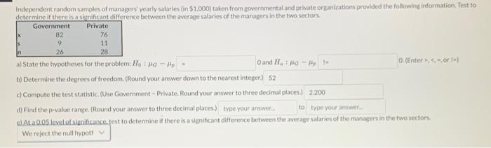 Solved Independent random samples of managers' vearly | Chegg.com