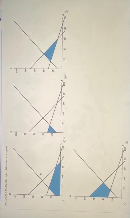 Solved Consider the following linear program. Max 2A + 3B | Chegg.com