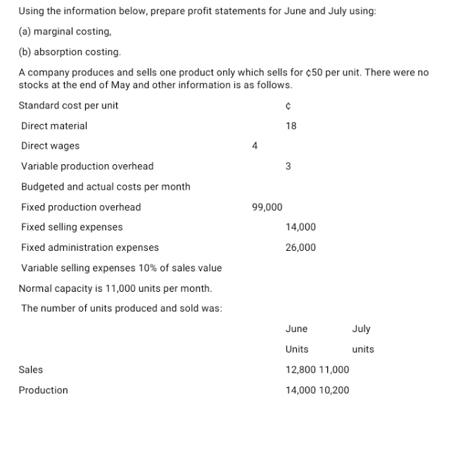 Solved Using the information below, prepare profit | Chegg.com