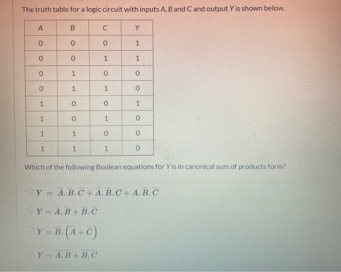 Solved Consider the Boolean equations below with inputs ABC | Chegg.com