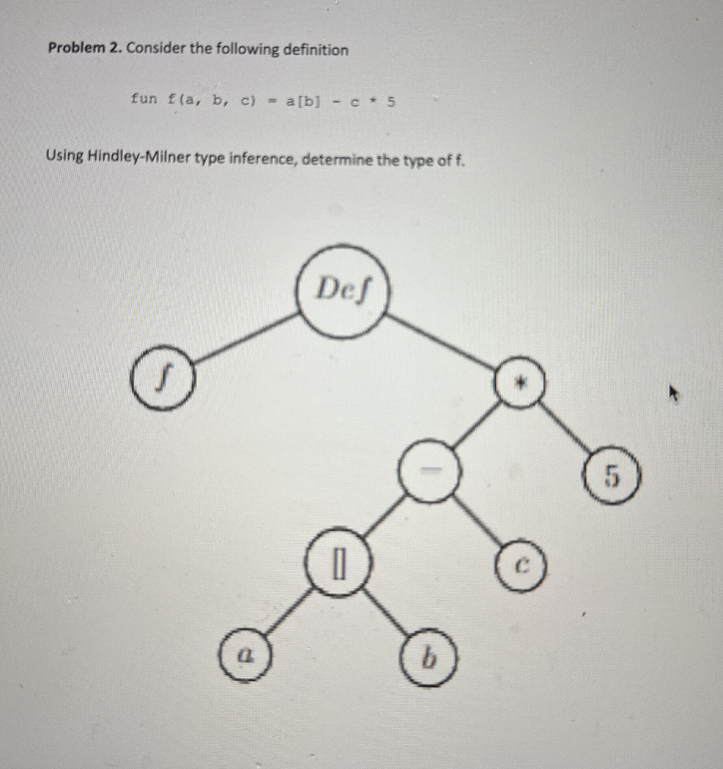 Solved Problem 2. ﻿Consider the following definition ﻿fun | Chegg.com