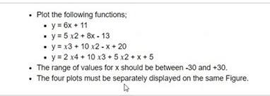 Solved - Plot the following functions; - y=6x+11 - | Chegg.com
