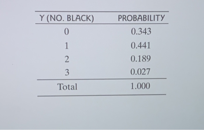 Solved Consider a population of the Drosophila melanogaster | Chegg.com