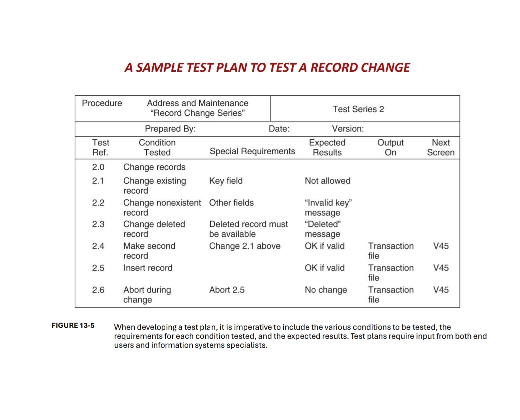 Solved A SAMPLE TEST PLAN TO TEST A RECORD | Chegg.com