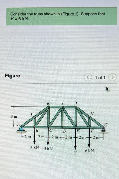 Solved Consider the truss shown in (Figure 1). Suppose that | Chegg.com