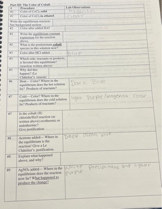 Solved Part III: The Color of Cobalt Write the cquilibrium | Chegg.com