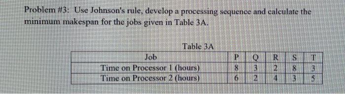 Solved Problem #3: Use Johnson's rule, develop a processing | Chegg.com