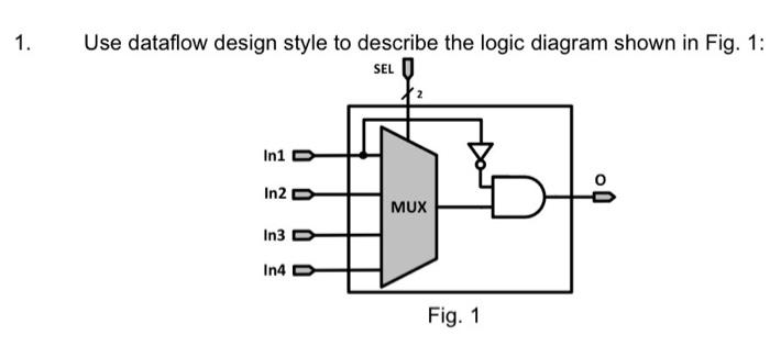 Solved 1. Use dataflow design style to describe the logic | Chegg.com