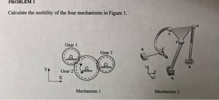 Solved Calculate the mobility of the four mechanisms in | Chegg.com