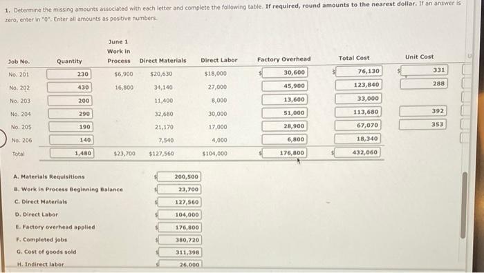 Solved Analyzing Manufacturing Cost Accounts Fire Rock | Chegg.com