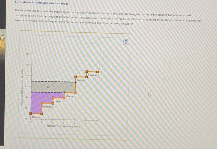 Solved 6. Producer surplus and price changes The following | Chegg.com