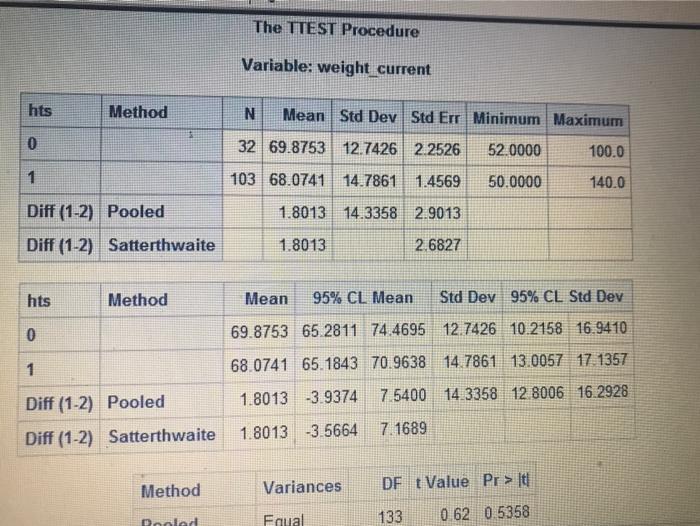 Solved The SAS System The UNIVARIATE Procedure hts = 0 | Chegg.com