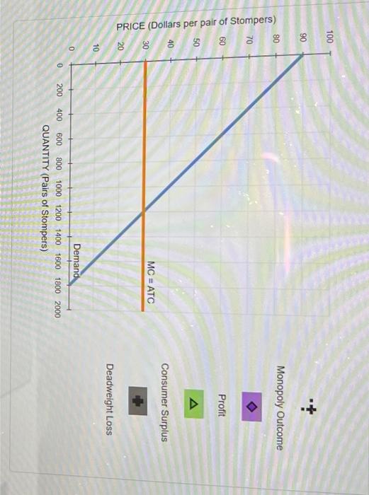 Solved 7. Price discrimination and welfare Suppose Clomper's | Chegg.com