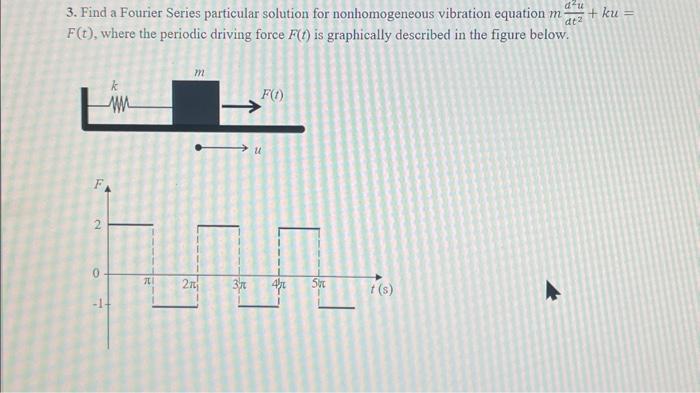 Solved 3. Find a Fourier Series particular solution for | Chegg.com