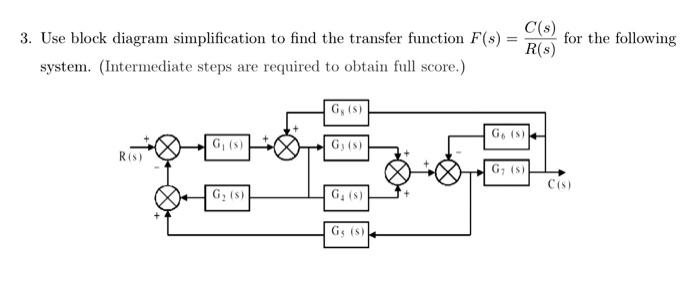 Solved 3. Use block diagram simplification to find the | Chegg.com