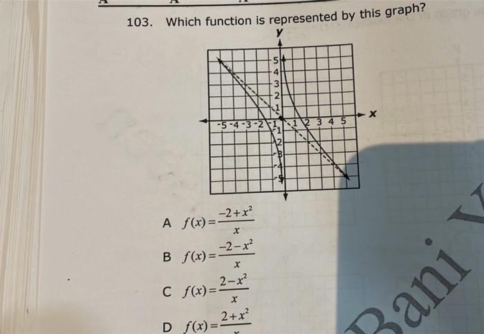 103. Which function is represented by this graph? A | Chegg.com