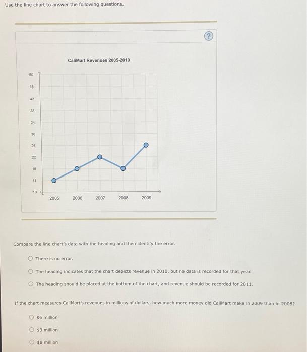 Use the line chart to answer the following questions. | Chegg.com