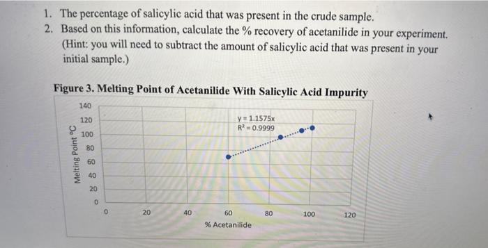 Solved data: crude acetanilide: .601 g Started to melt at | Chegg.com
