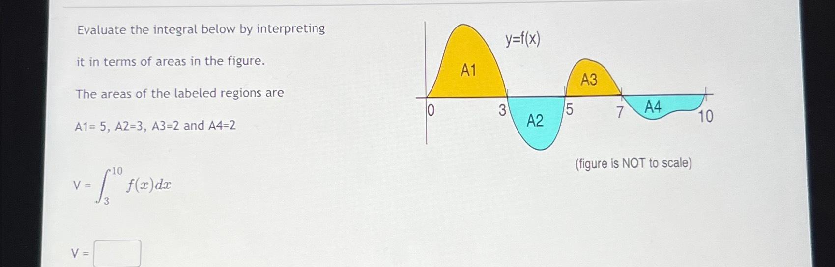 Solved Evaluate the integral below by interpreting it in | Chegg.com