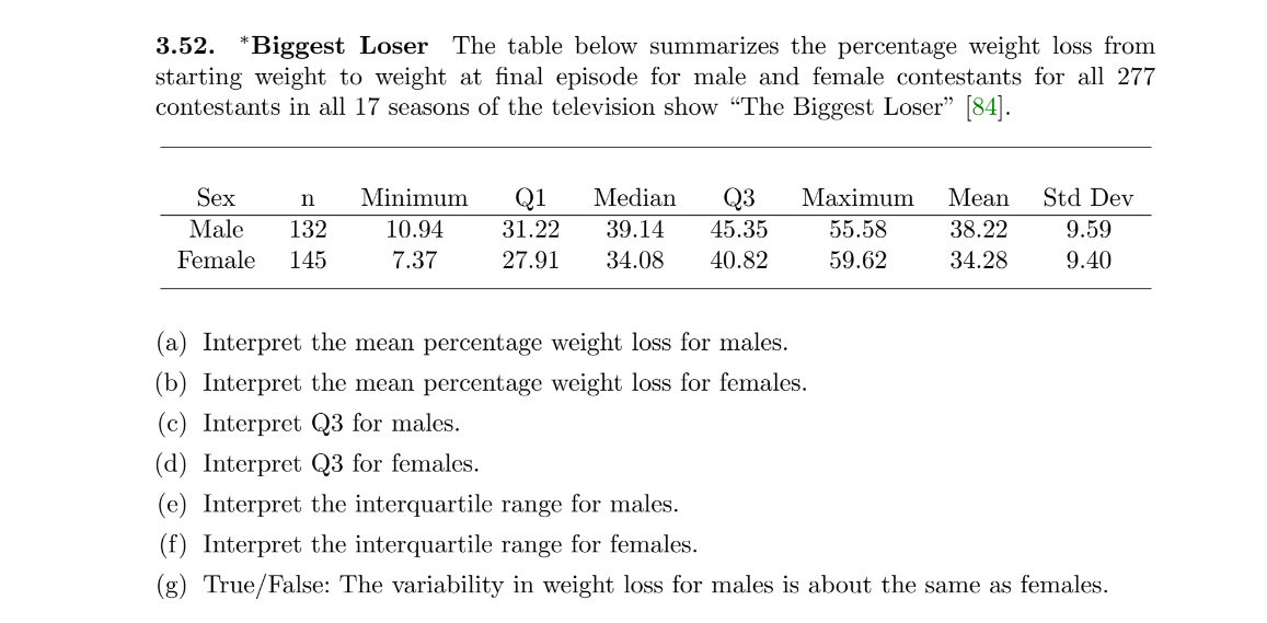 Solved 3.52. ?** ﻿Biggest Loser The table below summarizes | Chegg.com