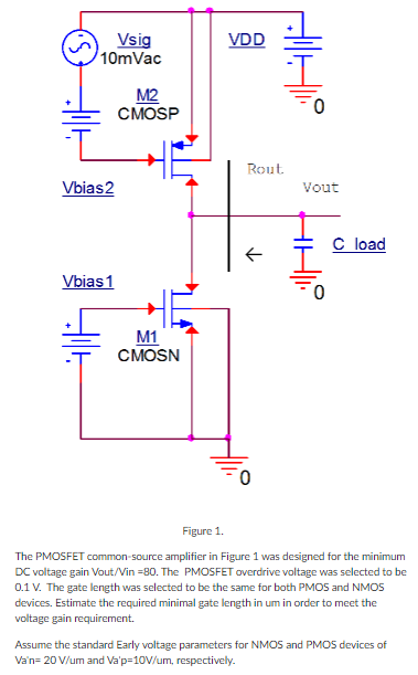Solved Figure 1.The PMOSFET common-source amplifier in | Chegg.com