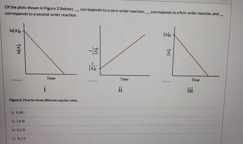 Solved of the plots shown in Figure 2 (below). - corresponds | Chegg.com