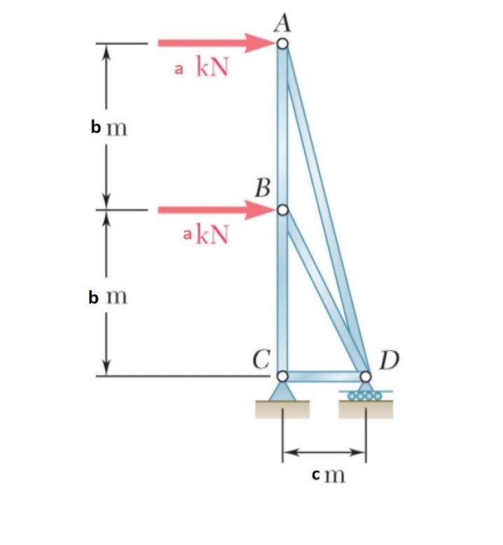Solved Using the knot method, calculate the forces coming to | Chegg.com