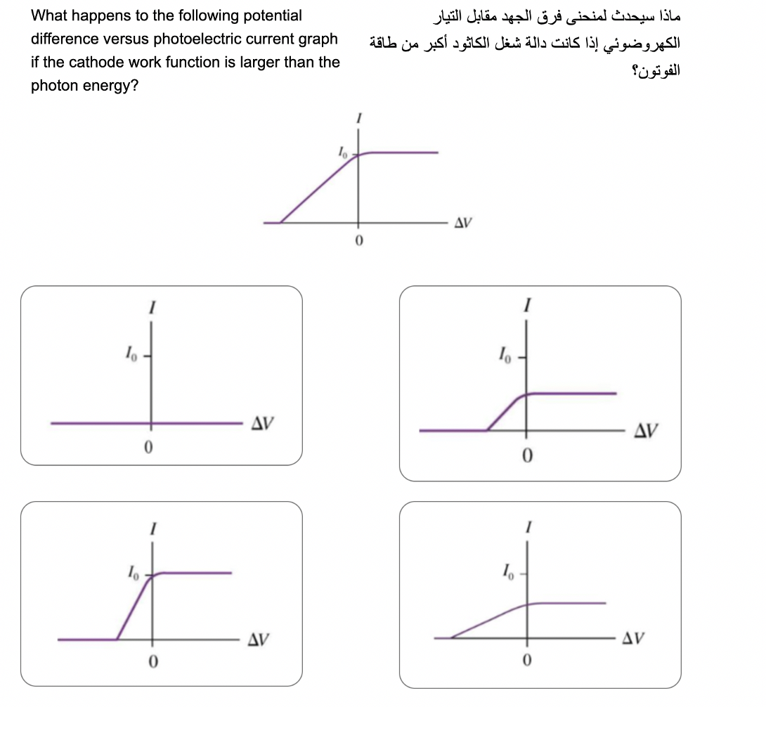 Solved What happens to the following potential difference | Chegg.com