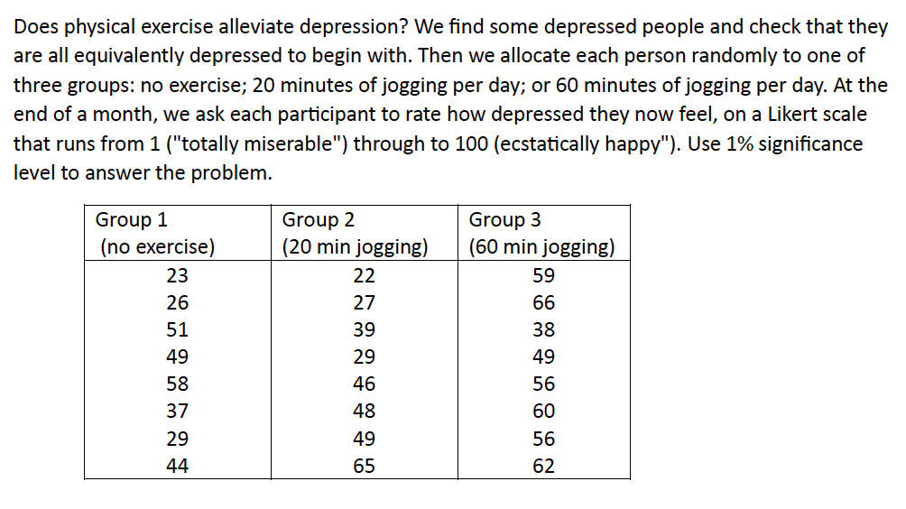 Solved Does physical exercise alleviate depression? We find | Chegg.com
