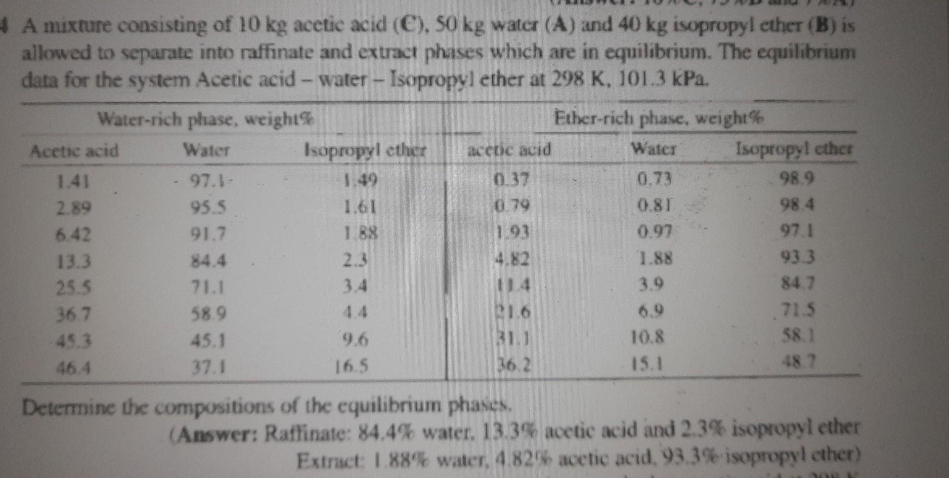 Solved A mixture consisting of 10 kg acetic acid (C),50 kg | Chegg.com