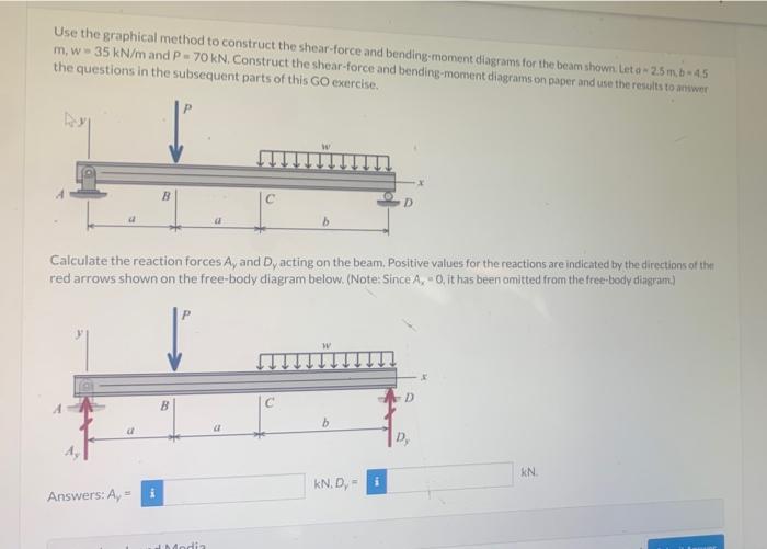 Solved Use the graphical method to construct the shear-force | Chegg.com