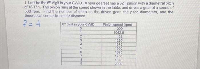 Solved 1. Let f be the 6th digit in your CWID. A spur | Chegg.com