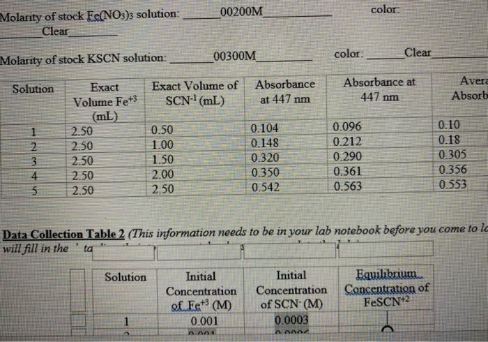 Solved ection Table 3 (This information needs to be in your | Chegg.com