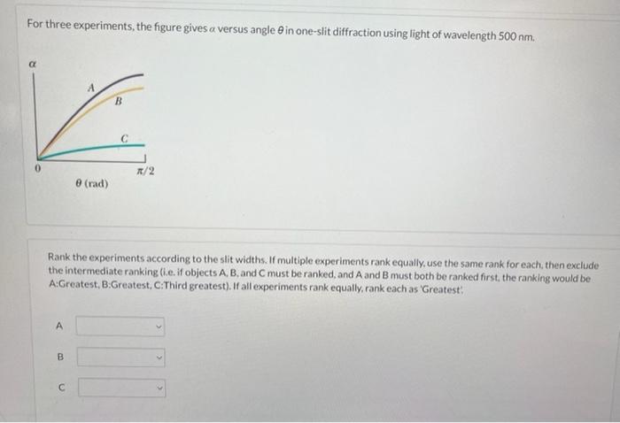 Solved For three experiments, the figure gives α versus | Chegg.com