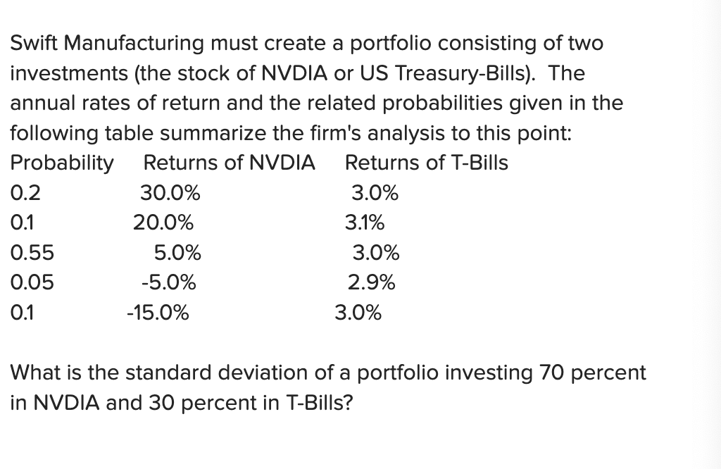 Solved Swift Manufacturing must create a portfolio | Chegg.com