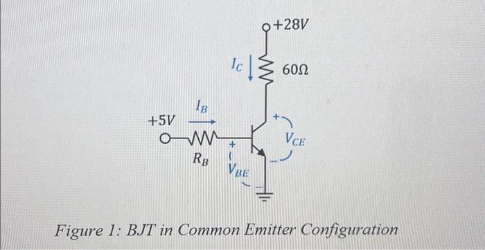Solved Figure 1: BJT in Common Emitter Configuration2. The | Chegg.com