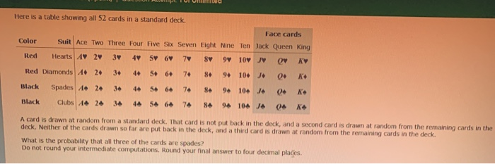 Solved Here is a table showing all 52 cards in a standard | Chegg.com