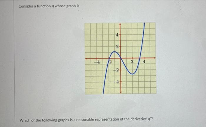 Solved Consider a function g whose graph is Which of the | Chegg.com