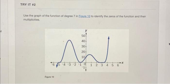 Solved Use the graph of the function of degree 7 in Eigure | Chegg.com