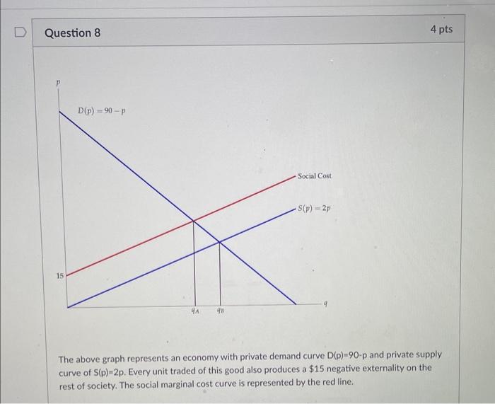 The above graph represents an economy with private | Chegg.com