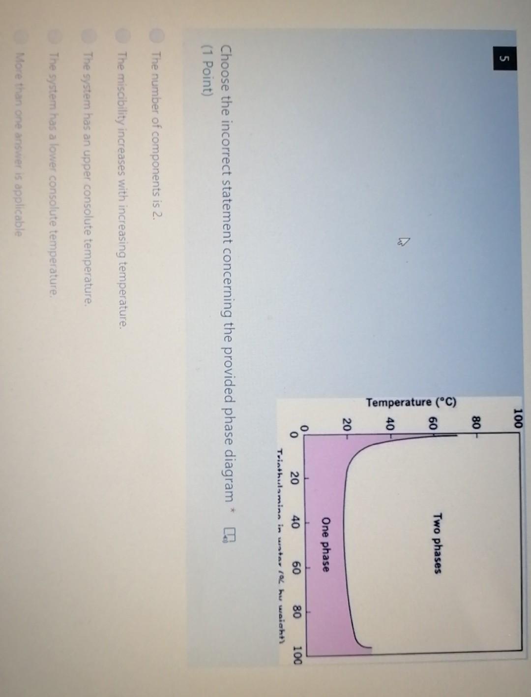 Solved 100 5 80 60 Two phases Temperature (°C) 40 20 One | Chegg.com