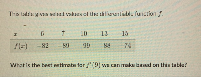 Solved This table gives select values of the differentiable | Chegg.com