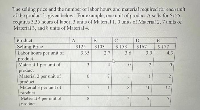 Solved Your company manufactures five products: A, B, C, D, | Chegg.com